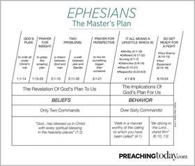 Ephesians | Preaching Today