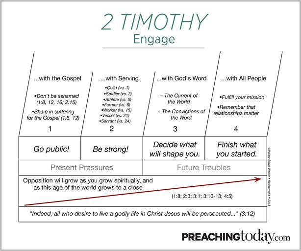 Chart: Preaching Through 2 Timothy | Preaching Today
