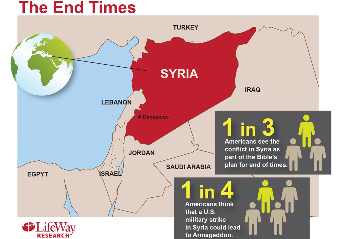 Survey Surprise: Many Americans See Syria as Sign of Bible...... | News ...
